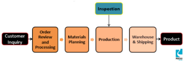 How To Determine Critical Suppliers Based On API Q1/Q2 Standards