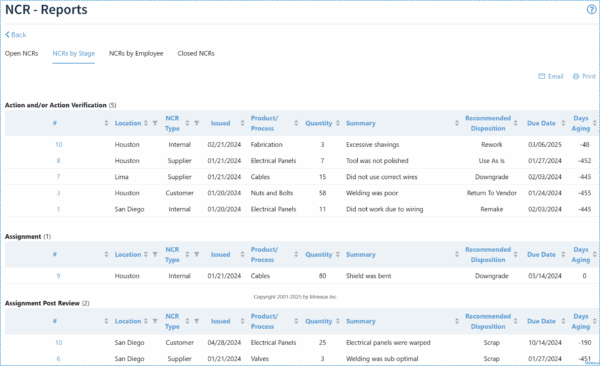 Nonconformance Report (NCR) | Mireaux Management Solutions